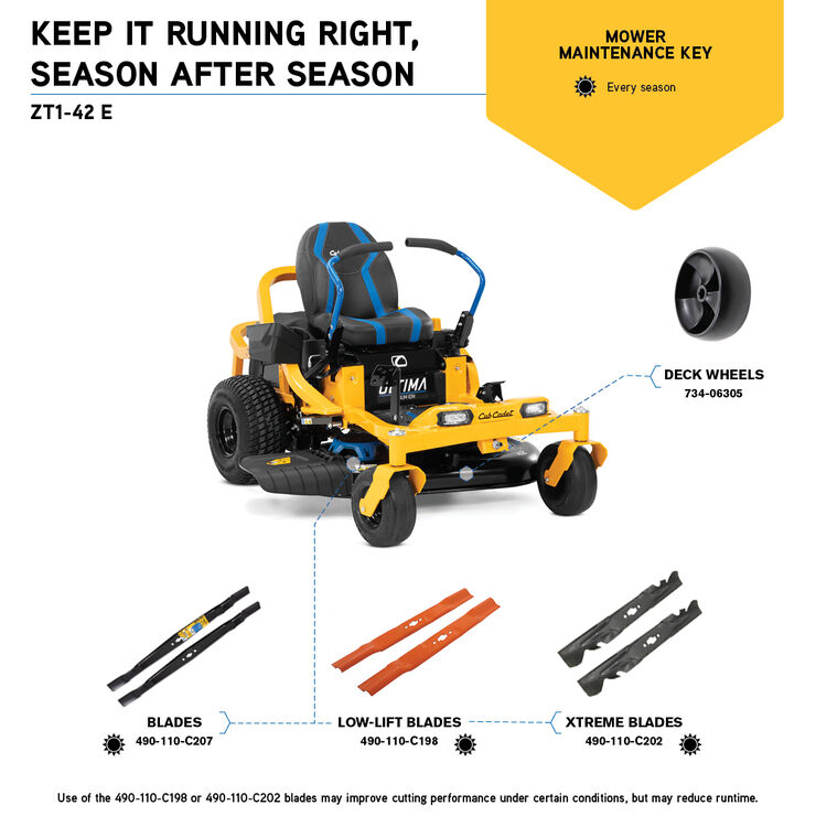 ZT1 42E Electric Zero Turn Mower | Cub Cadet US