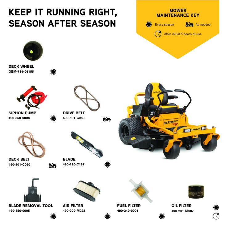 Cub Cadet Ultima ZT2 60 Zero-Turn Mower | Cub Cadet US