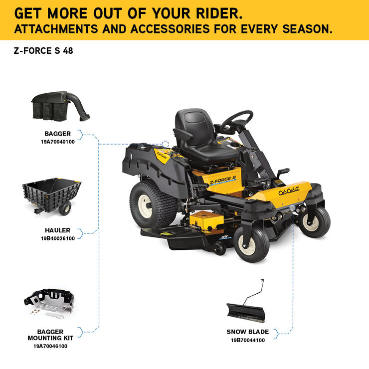 Cub Cadet Z-Force S 48 Zero-Turn Mower | Cub Cadet US